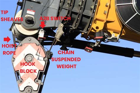 Maximizing Crane Safety Understanding The Crucial Role Of A2b Cables Paterson Simons