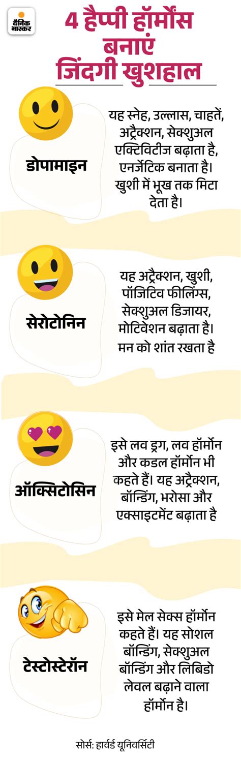 Ways To Increase Your Happy Hormones Naturally 4 हॉर्मोंस प्यार