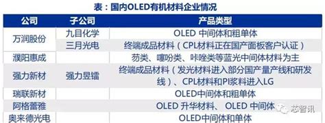 Oled概念股暴涨的背后，可折叠屏应用元年开启！产业链深度解析！ 搜狐大视野 搜狐新闻