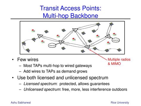 Ppt Capacity And Fairness In Multihop Wireless Backhaul Networks Powerpoint Presentation Id