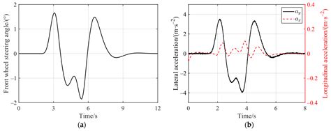 Mathematics Free Full Text Sideslip Angle Estimation For Distributed Drive Electric Vehicles
