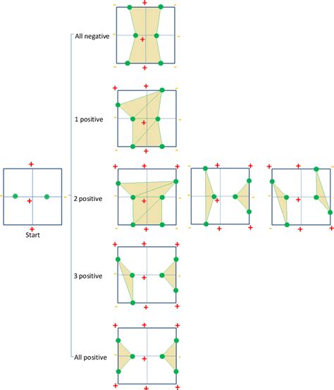 Figure 6 From Gpu Based Adaptive Surface Reconstruction For Real Time