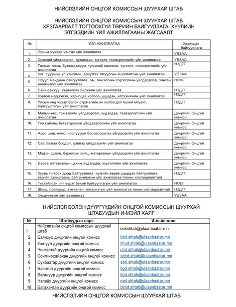 Тухайн байгууллагын нэр дээр бүртгэлгүй НДШ төлдөггүй ажилтны тээврийн хэрэгсэлд Qr код