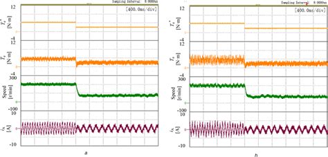 Dynamic Performance Of Torque Steps From 4 To 2 N·m A Conventional