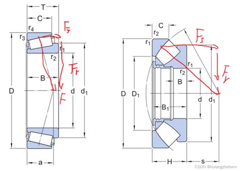 轴承接触角和受力分析 轴承受力分析 Csdn博客