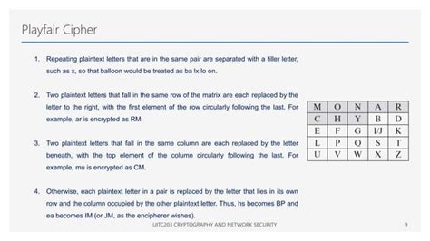 Classical Cryptographic Techniques Feistel Cipher Structure Pptx