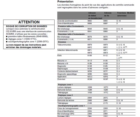 Arduino Uno Communication Uart Par Mordoxo Page 1 Openclassrooms