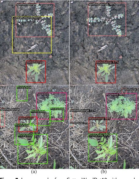 Figure 1 From Performance Evaluation Of Semi Supervised Learning