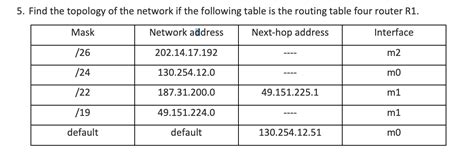 5 Find The Topology Of The Network If The Following Chegg Com
