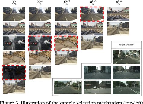 Figure From Pixel By Pixel Cross Domain Alignment For Few Shot Semantic Segmentation