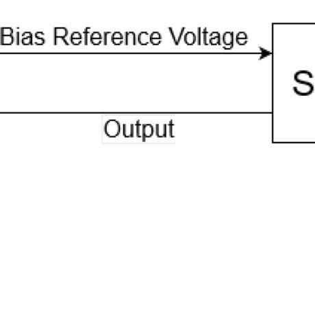 A Functional Schematic Of The Channel Extracted From Fig 2a B