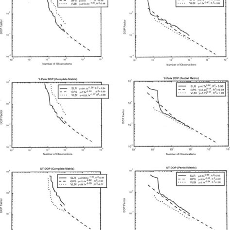 PDF Earth Orientation Parameters Measured By Space Geodesy Techniques