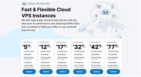 Contabo Vps Setup Buy And Setup Contabo Vps And Install Ubuntu Or Image Of Your Choice