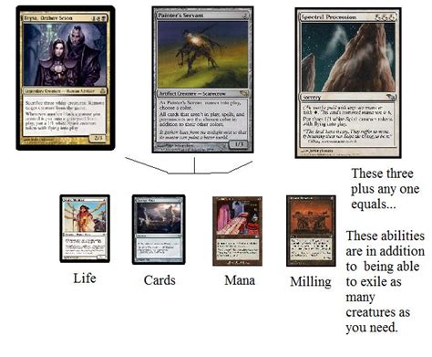 Cabal Therapy Mtg Thoughts Teysa Karlov