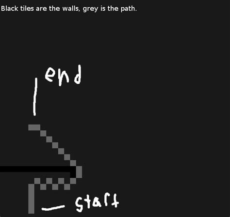 C Issue With A Pathfinding Compiles But Acts Strangely Stack