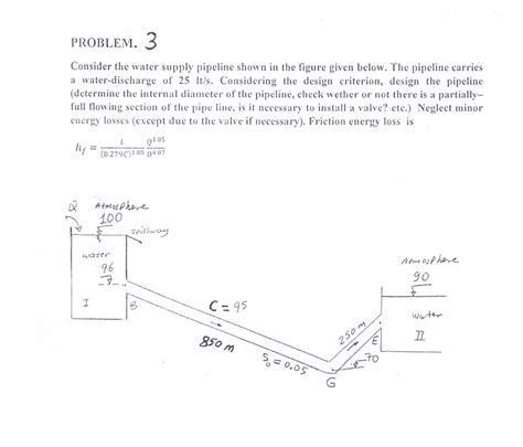 Solved PROBLEM 3 Consider The Water Supply Pipeline Shown Chegg Com