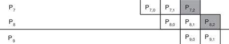 Time Parallel Simulation With Iteratively Extended Warmup Interval The