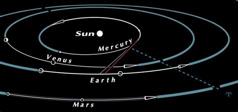 How To Catch Mercury Before Sunrise Sky Archive EarthSky