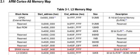 Am335x U Boot Spl 的 Ccs 環境建置與除錯方法整理 Timmy的軟韌體開發筆記