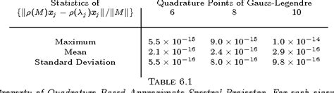 Figure 31 From Feast As A Subspace Iteration Eigensolver Accelerated