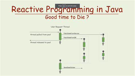 java virtual threads reactive programming killer youtube