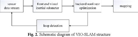 Figure 1 From A Precise Localization Algorithm For Unmanned Aerial Vehicles Integrating Visual