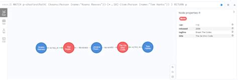 Neo J Is Revolutionising Information Management Emagine