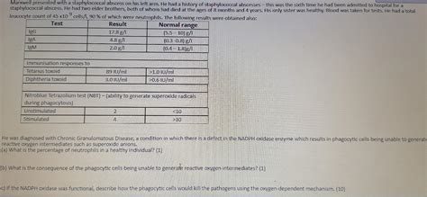 Solved Marxwell Presented With A Staphylococcal Abscess On