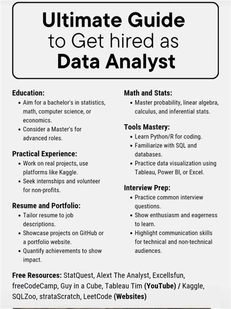 Sudharsan Cn On Linkedin Datascience Dataanalytics Bigdata Dataanalyst Datavisualization