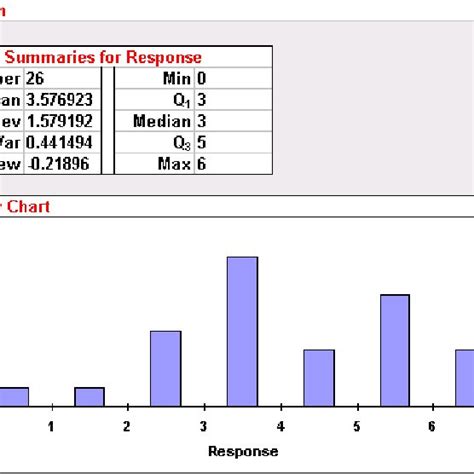 Bar Chart For Categorical Data Download Scientific Diagram
