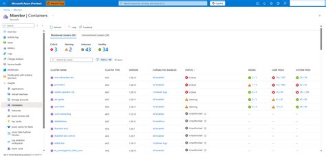 Monitor Your Kubernetes Cluster Performance With Container Insights Azure Monitor Microsoft