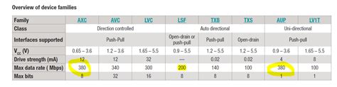 Lsf0108 What Is The Recommended R Value With Variable Vccb Logic Forum Logic Ti E2e