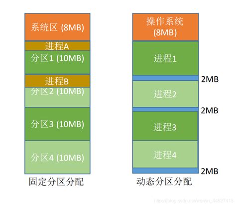 八、操作系统——基本分页存储管理的基本概念（详解）分页管理、 Csdn博客