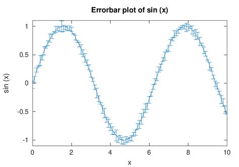 Two Dimensional Plots Gnu Octave Version 5 1 0