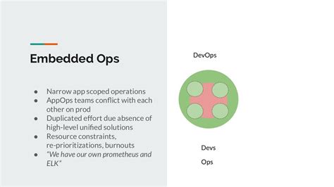 Effective DevOps Team Topologies Pdf Speaker Deck