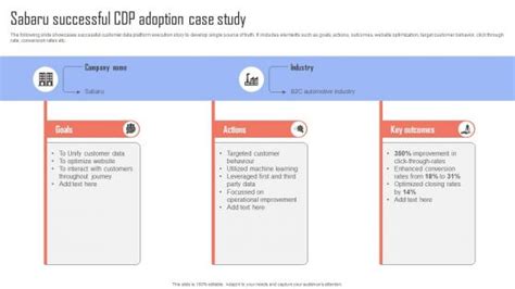 Successful Cdp Powerpoint Presentation And Slides Ppt Slide Slideteam