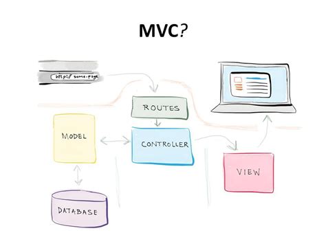 react js web programlama ppt download