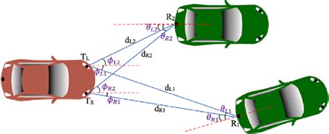 Vlc Based V2v Communication Scenario Download Scientific Diagram