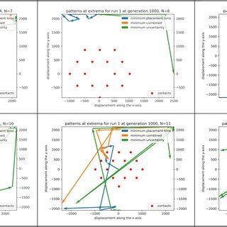 Algorithm Process Schematic A Highlevel Schematic Of The