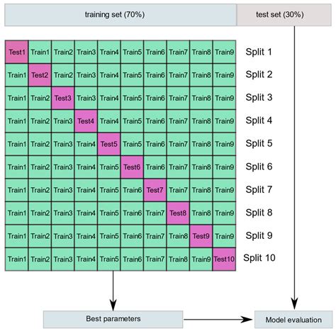 Sustainability Free Full Text Predictive Modeling Of Recycled Aggregate Concrete Beam Shear