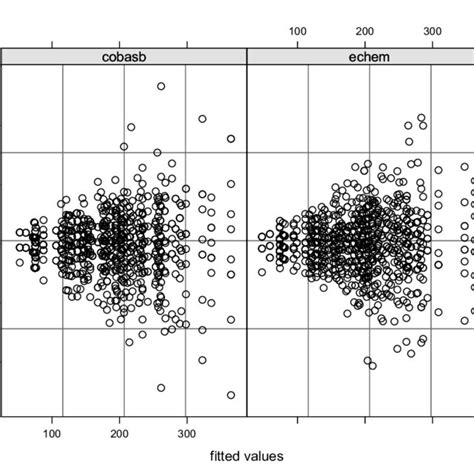 A Replicate Of The Split Split Plot Experimental Design Gray Borders Download Scientific