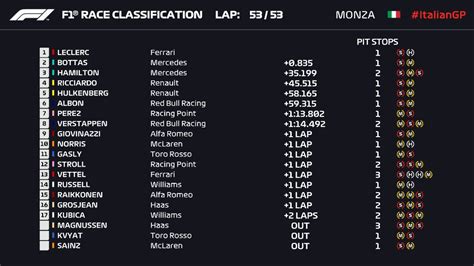 Final Classification 2019 Italian Gp Rformula1