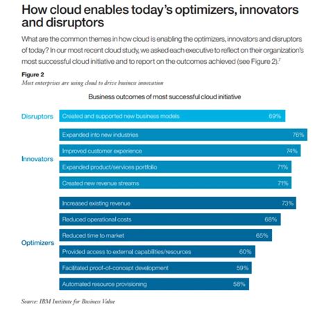 Cloud Computing Pros Cons Explained Benefits Challenges And Key Insights