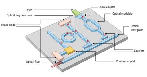 Silicon Photonics Assignment Point