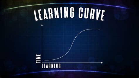 Learning Curves Meaning Theory And Types Elearning Industry