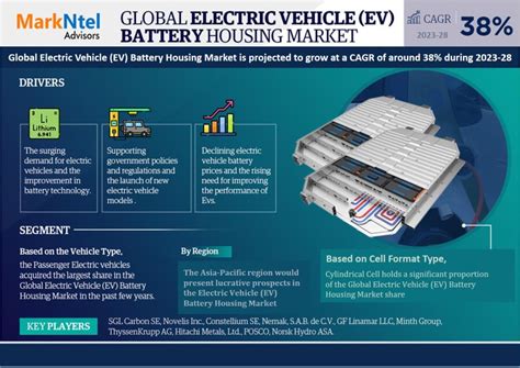 Global Electric Vehicle Ev Battery Housing Market Research Report