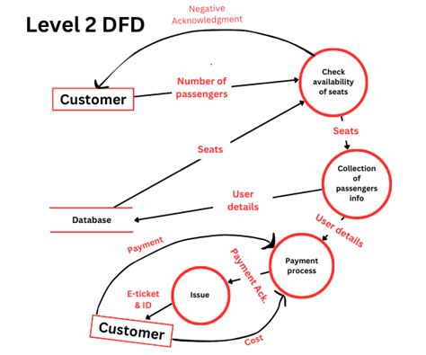 Behavioural Model In Software Engineering Tpoint Tech