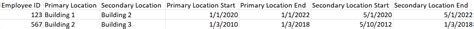 How To Pivot Three Columns Based On One Field In Sql Server Stack