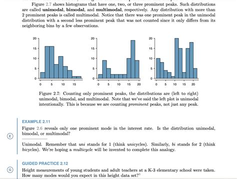 Figure Shows Histograms That Have One Two StudyX