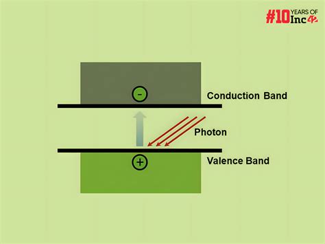 Heres Everything You Need To Know About Photoconductivity